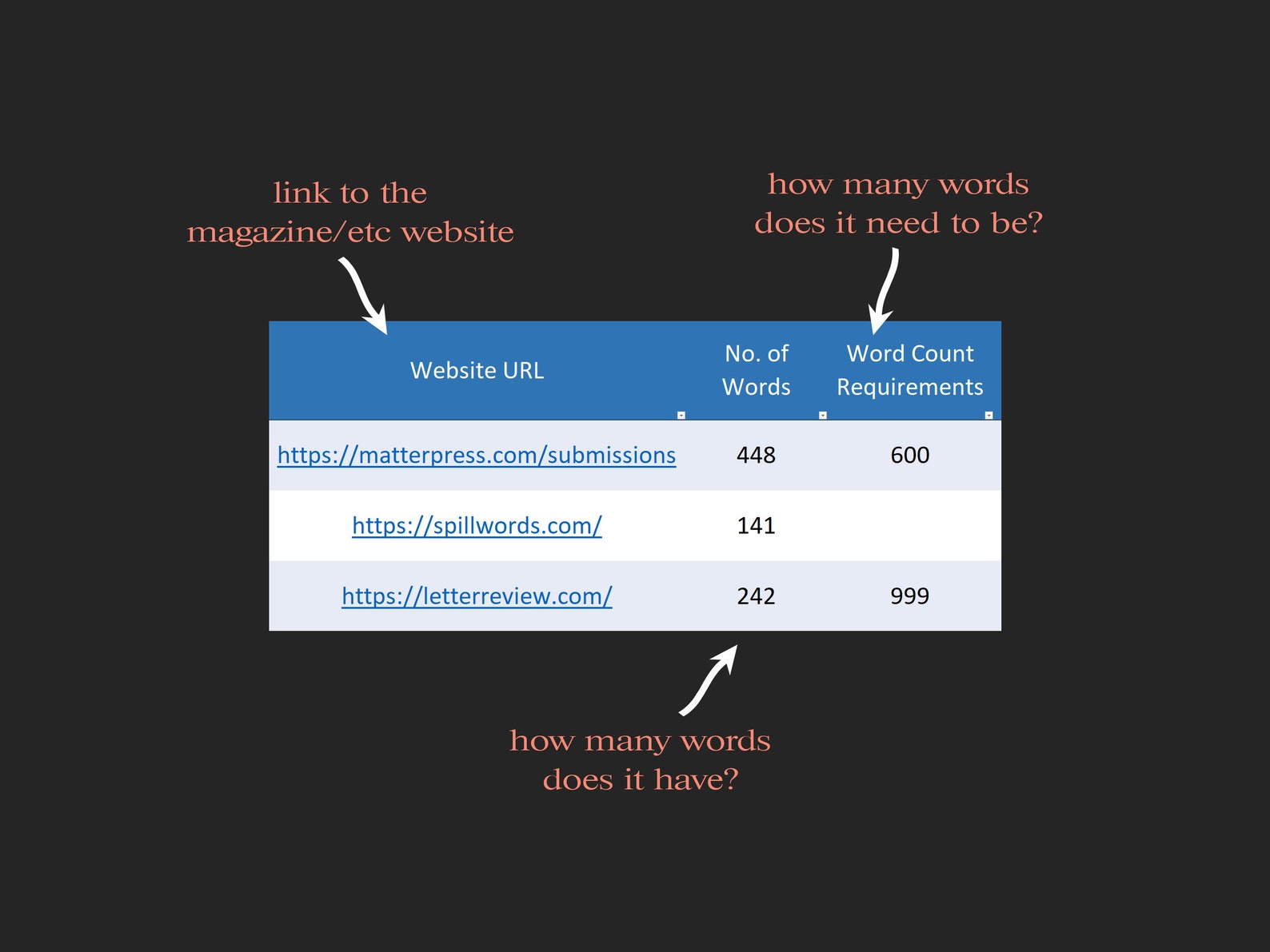 Excel Writing Submission Tracker | Magazine Publication Tracking ...