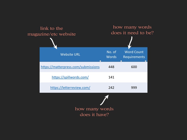 Excel Writing Submission Tracker | Magazine Publication Tracking, Author Writing Tools, Excel ...