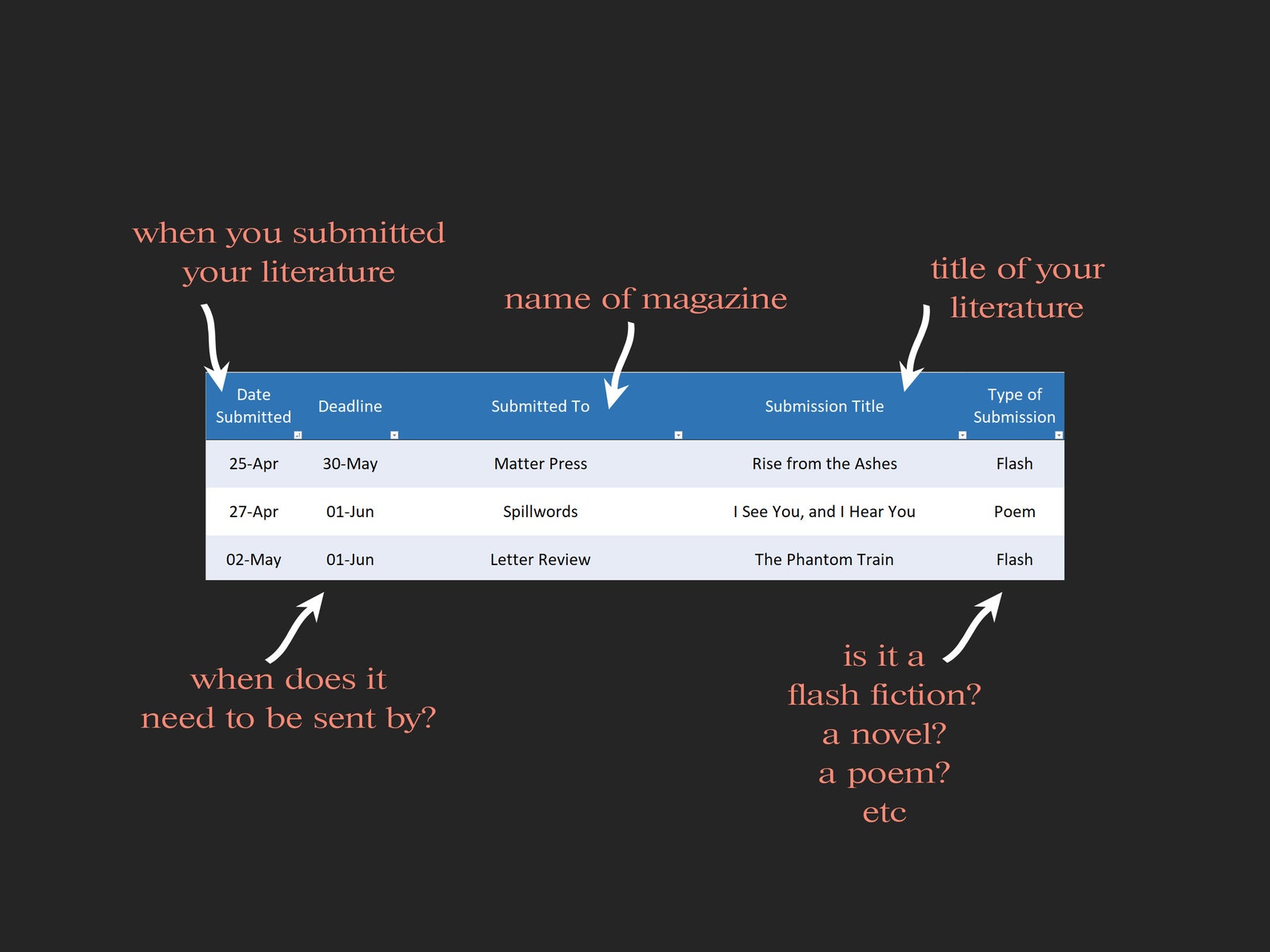 Excel Writing Submission Tracker | Magazine Publication Tracking ...