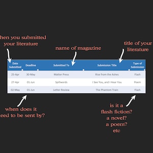 Excel Writing Submission Tracker | Magazine Publication Tracking ...