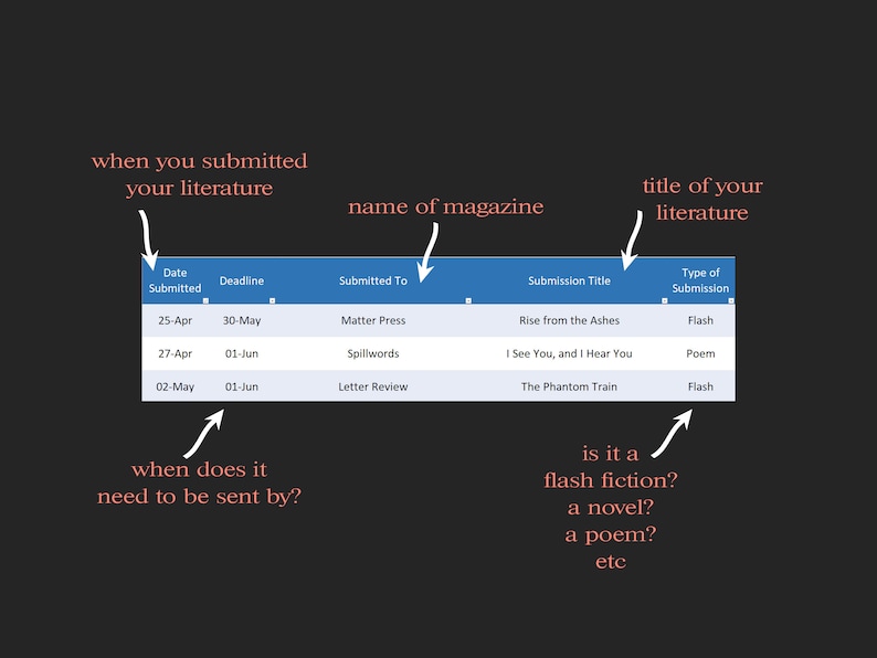 Excel Writing Submission Tracker | Magazine Publication Tracking ...