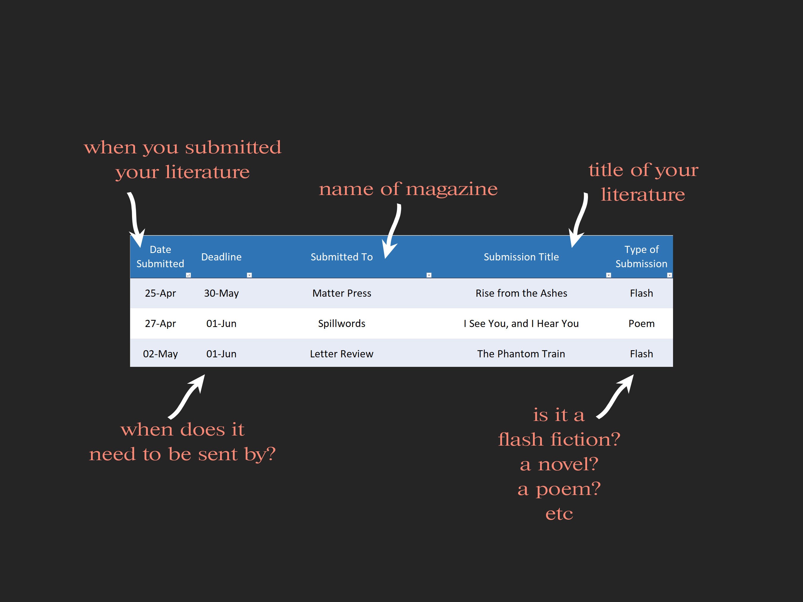 Excel Writing Submission Tracker | Magazine Publication Tracking ...