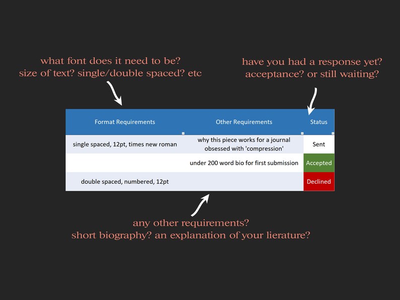 Excel Writing Submission Tracker | Magazine Publication Tracking ...