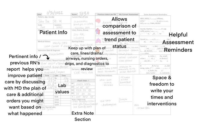 Nursing Report Sheet, Single Patient, Assessment Cheat Sheet Help, SBAR ...