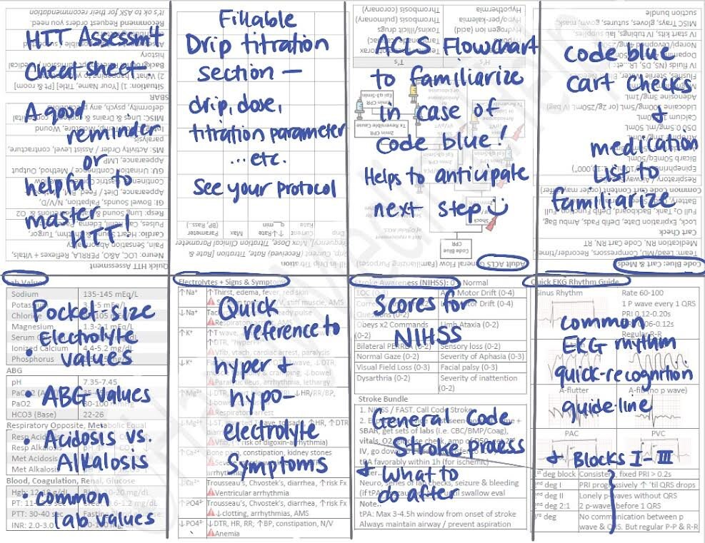 Nursing, Medical Pocket Booklet Cheat Sheet Guide - Etsy
