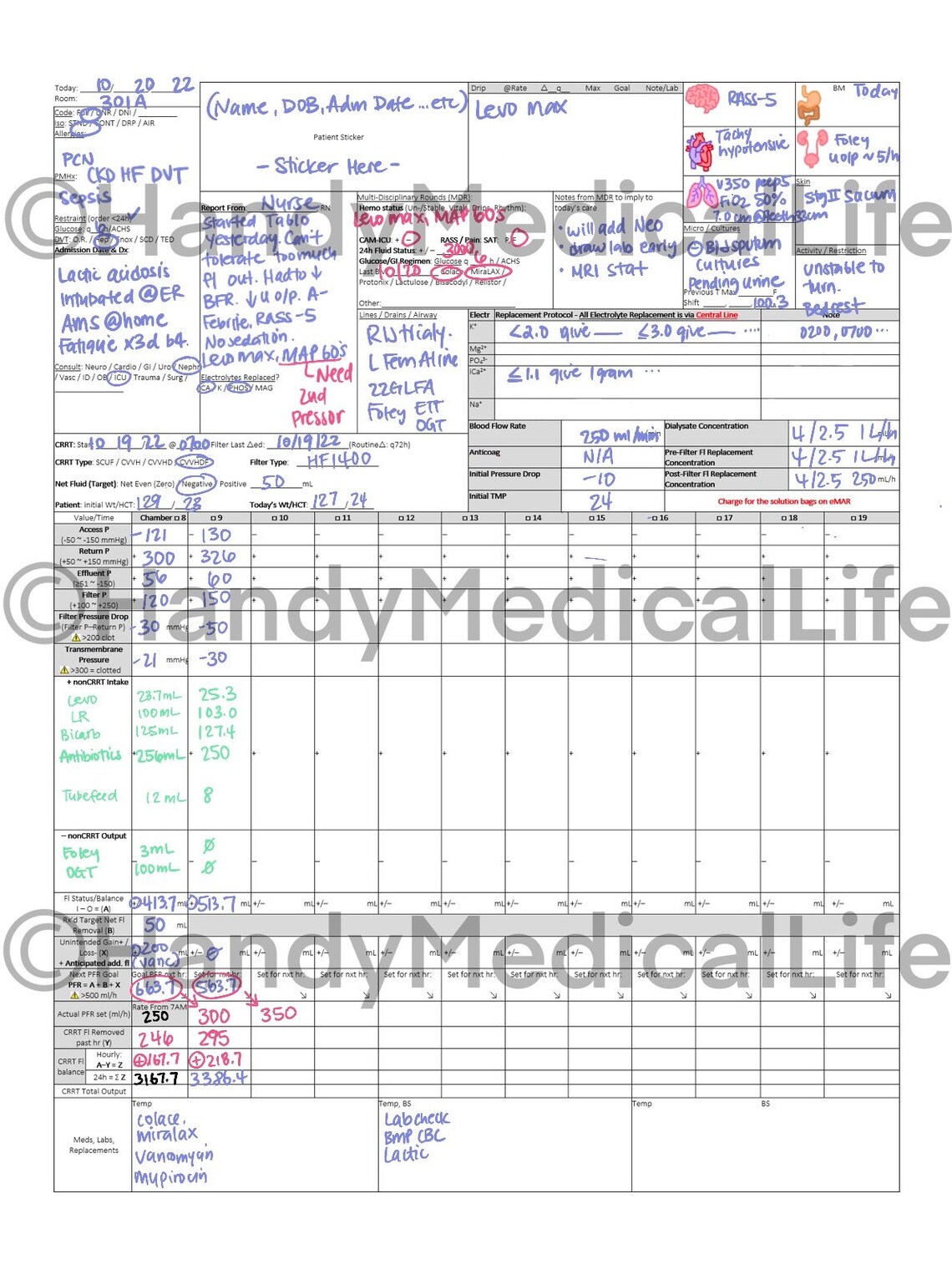 Nursing Report Sheet, CRRT, Tablo, Assessment Cheat Sheet Help, SBAR ...