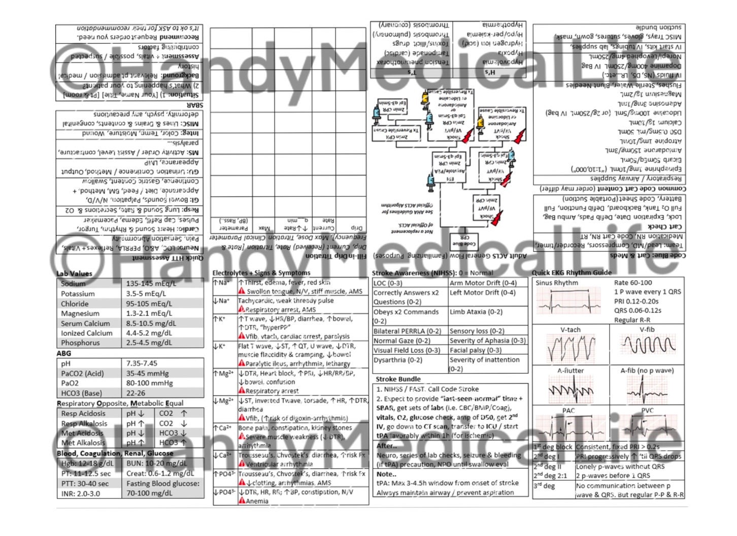 Nursing, Medical Pocket Booklet Cheat Sheet Guide - Etsy