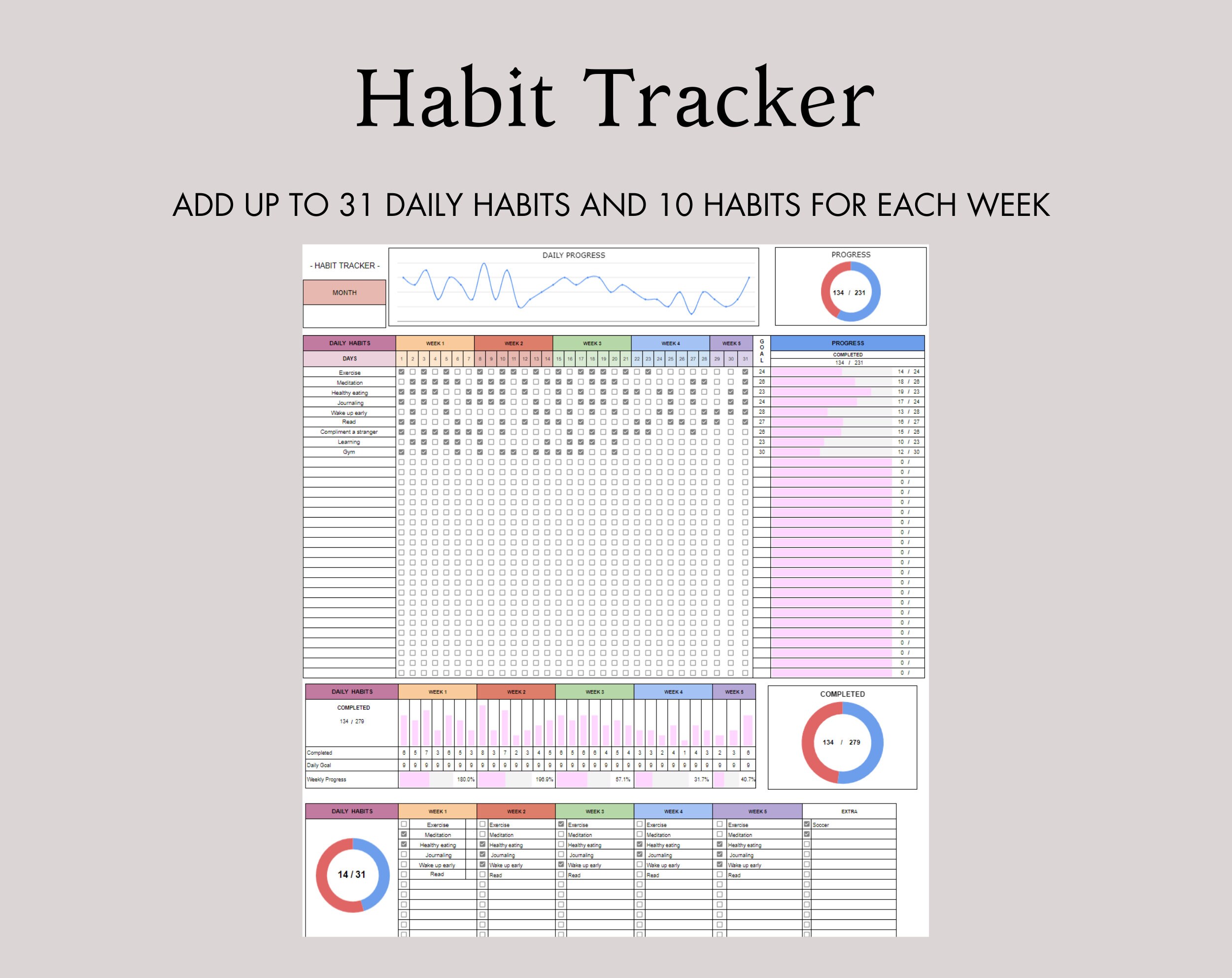 Habit Tracker Spreadsheet for Google Sheets, Monthly Habit Planner ...