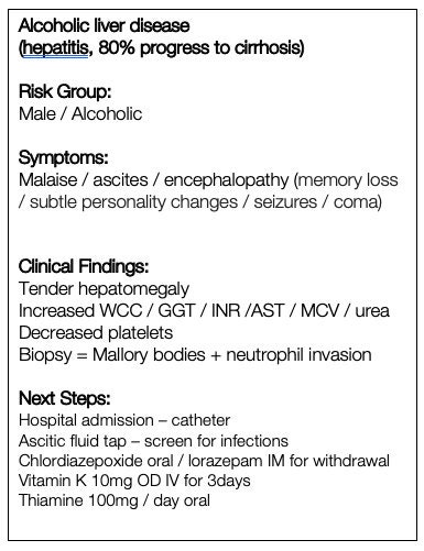 Common Medical Conditions and Diseases Flashcards - Etsy