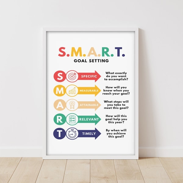 Smart Goals Poster - Etsy