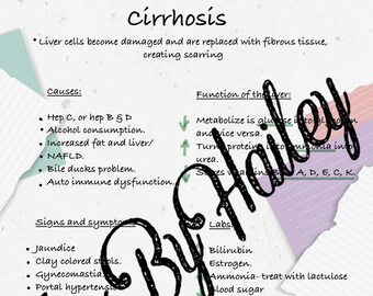 Cirrhosis Study Guide Nursing Study Guide Digital Download Nursing ...