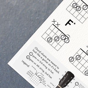 Guitar Chord Charts for Beginners Printable at Home on Standard U.S ...