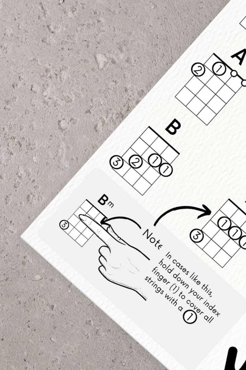 Ukulele Chord Charts for Beginners Printable at Home on Standard U.S ...