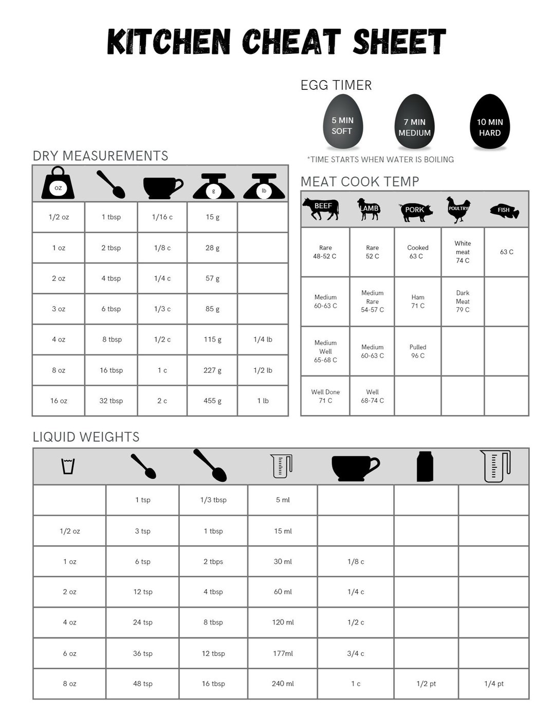 Printable Kitchen Measurement Conversion Chart Etsy printable-kitchen-measurement-conversion-chart-etsy