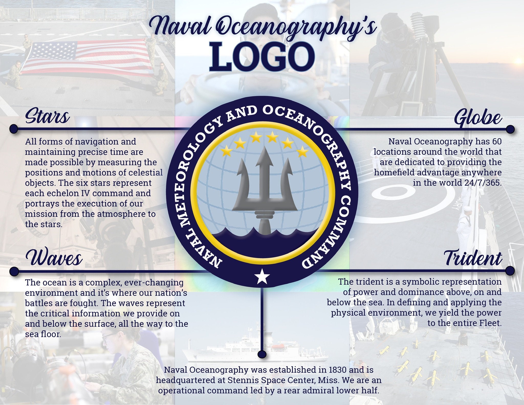 Navy METOC Command Sticker | Meteorology Sticker | Navy Sticker | Vinyl ...