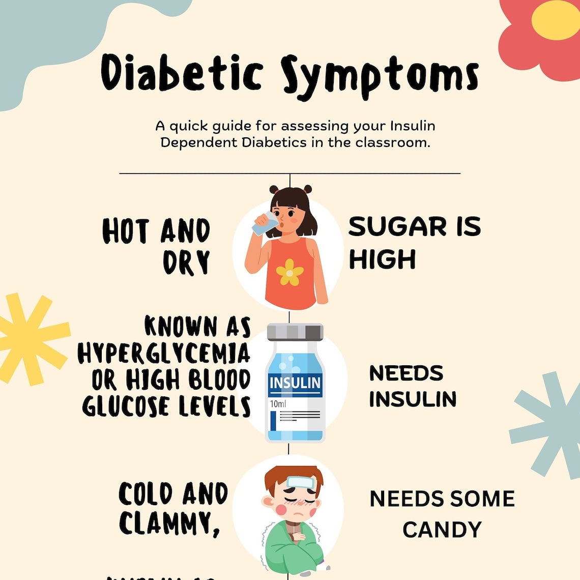 Diabetic Symptoms Awareness Poster, Diabetes Warning Signs Poster ...