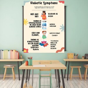 Diabetic Symptoms Awareness Poster, Diabetes Warning Signs Poster ...