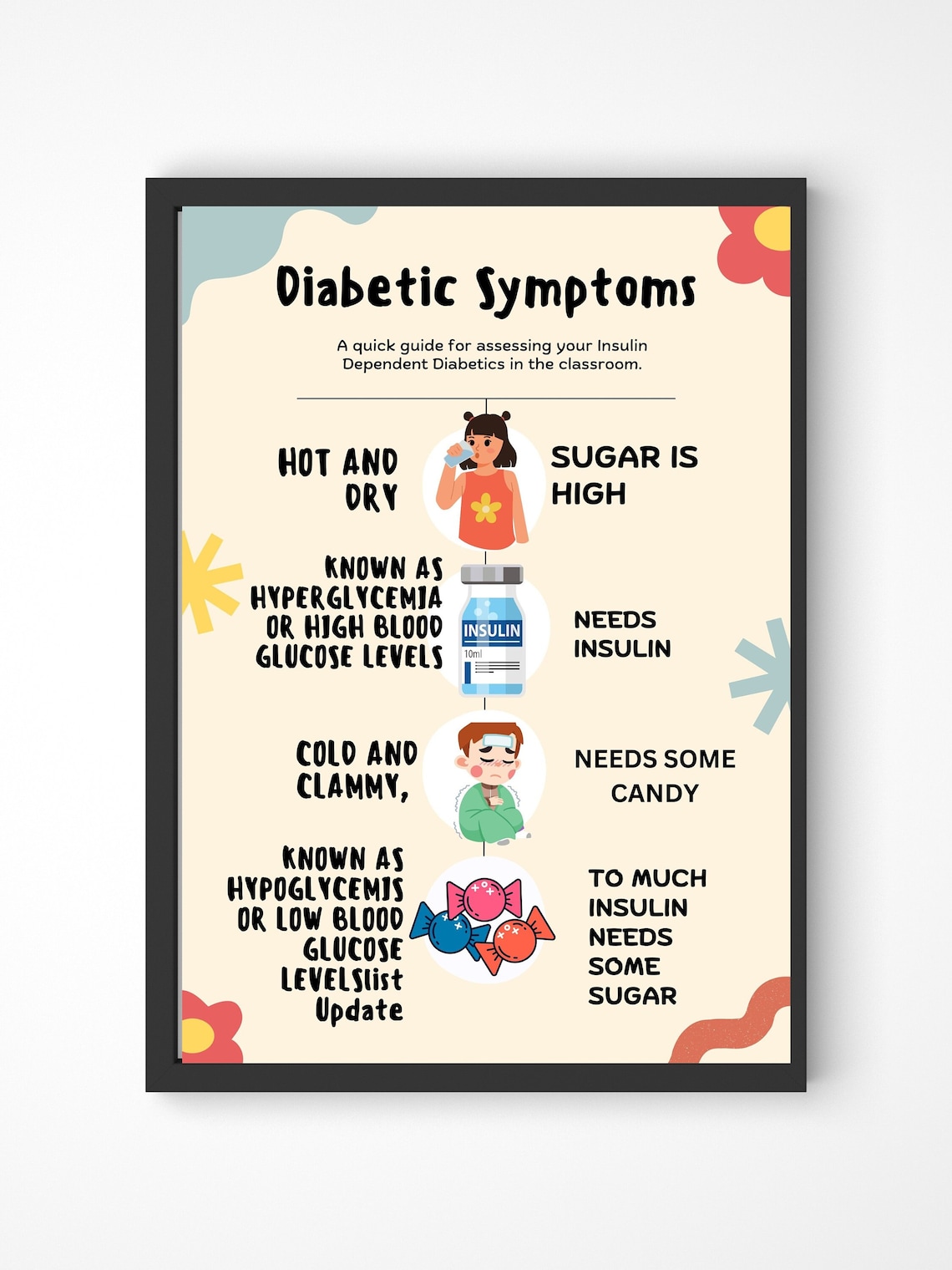 Diabetic Symptoms Awareness Poster, Diabetes Warning Signs Poster ...