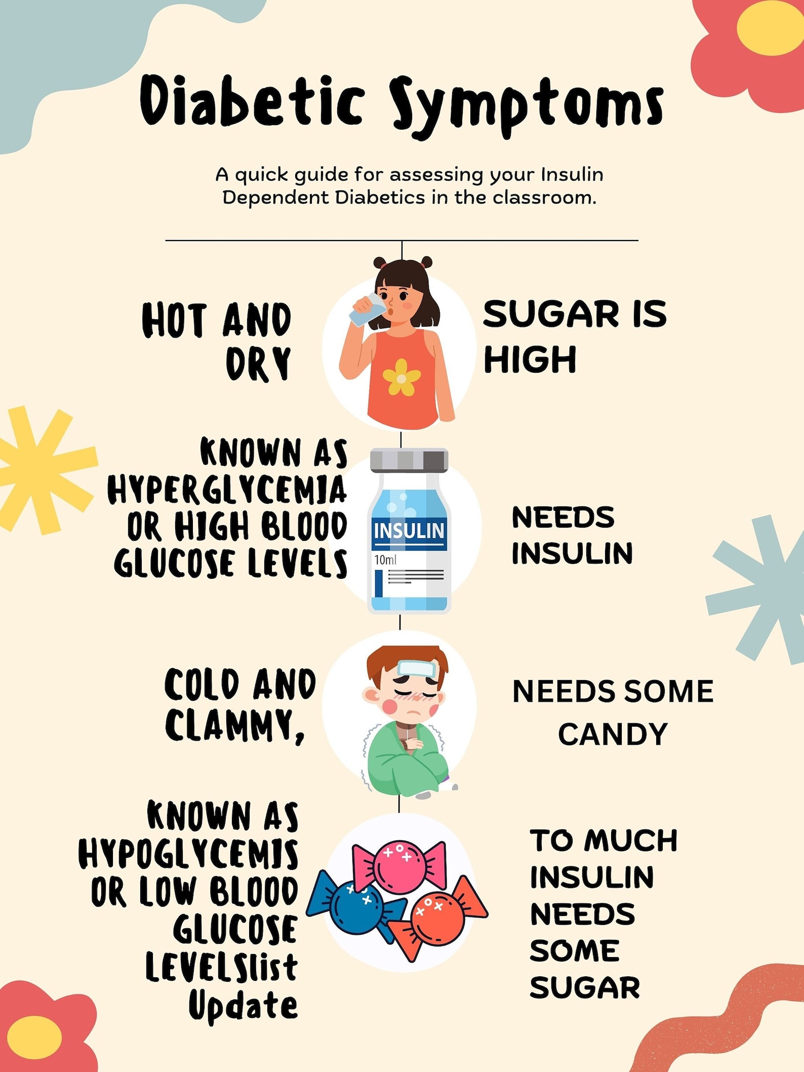 Diabetic Symptoms Poster for Teachers to Place in Their - Etsy