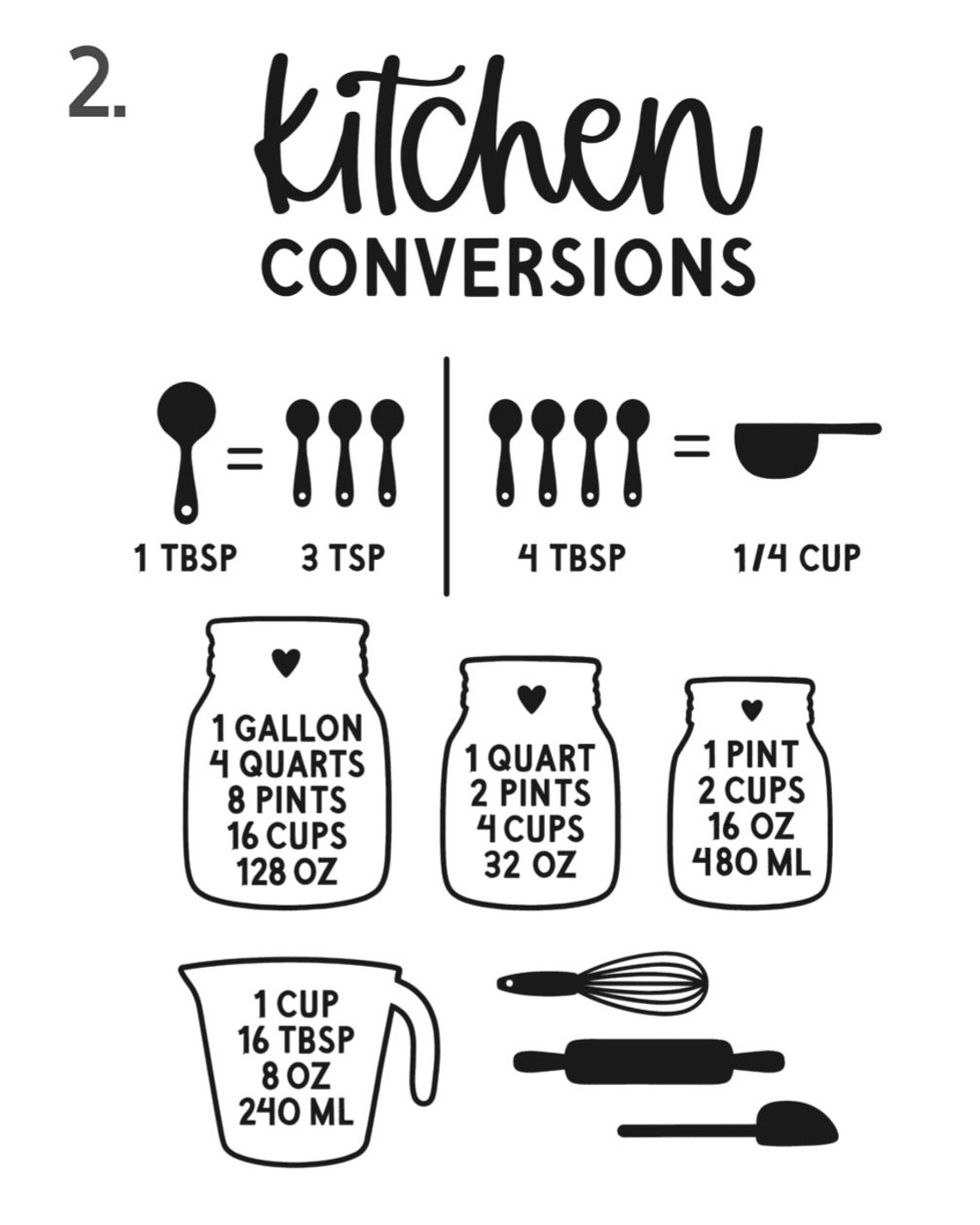 Kitchen Conversion Chart Kitchen Decor Kitchen Decals - Etsy