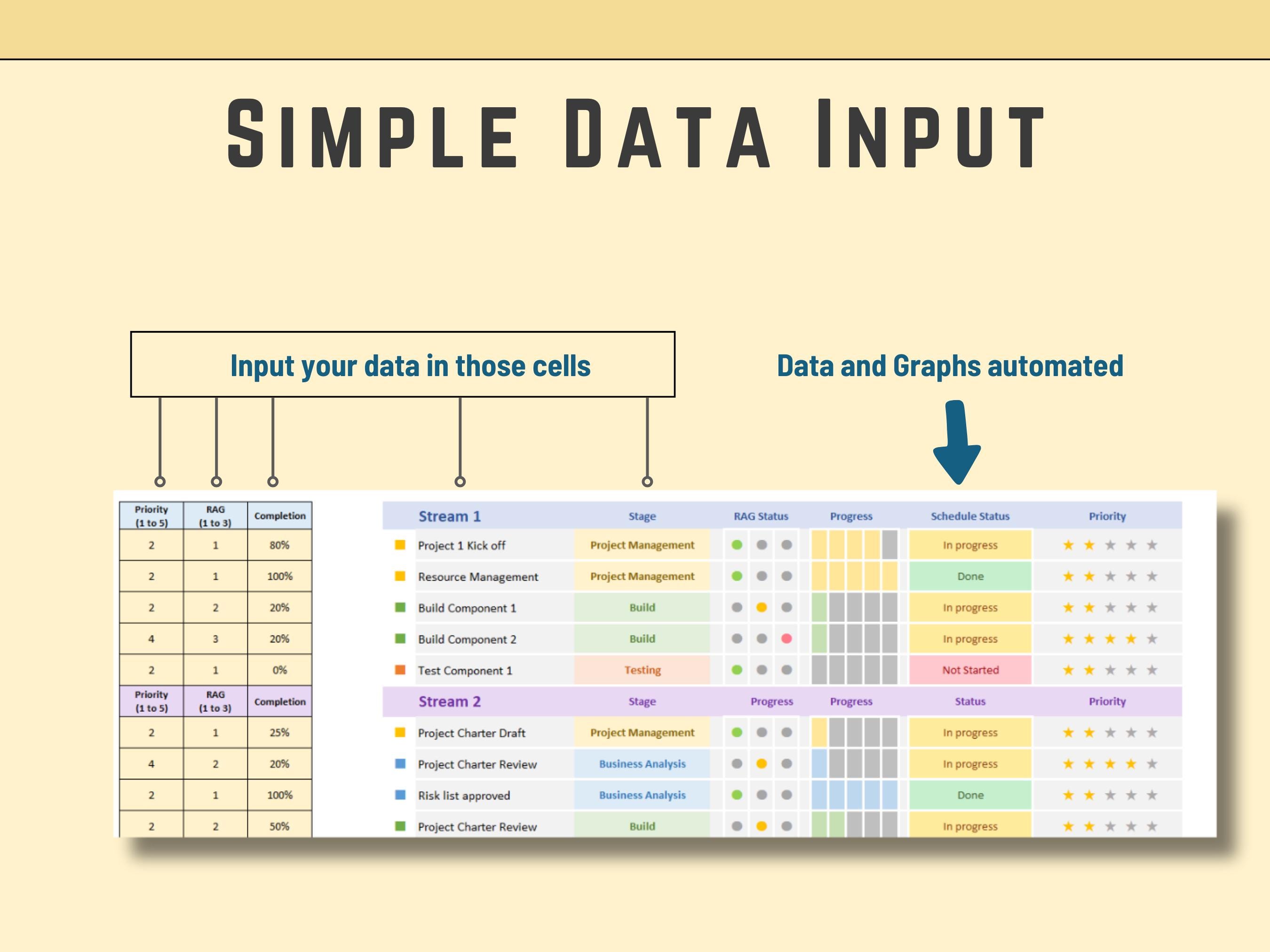 Excel Dashboard With Tasks, Stages and Streams, IT Status Dashboard ...