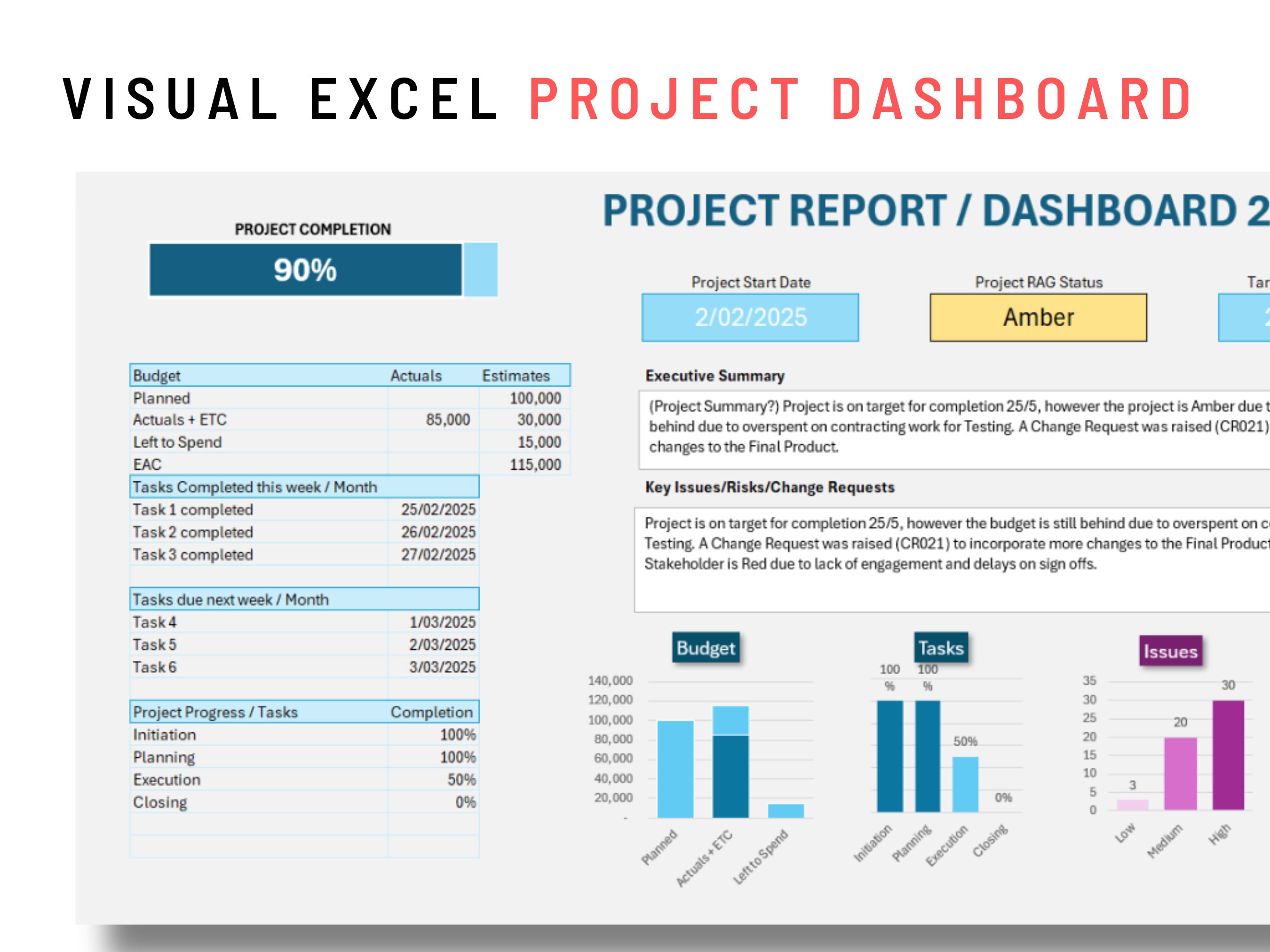 Excel Project Dashboard Excel Template Project Planning and Tracking ...
