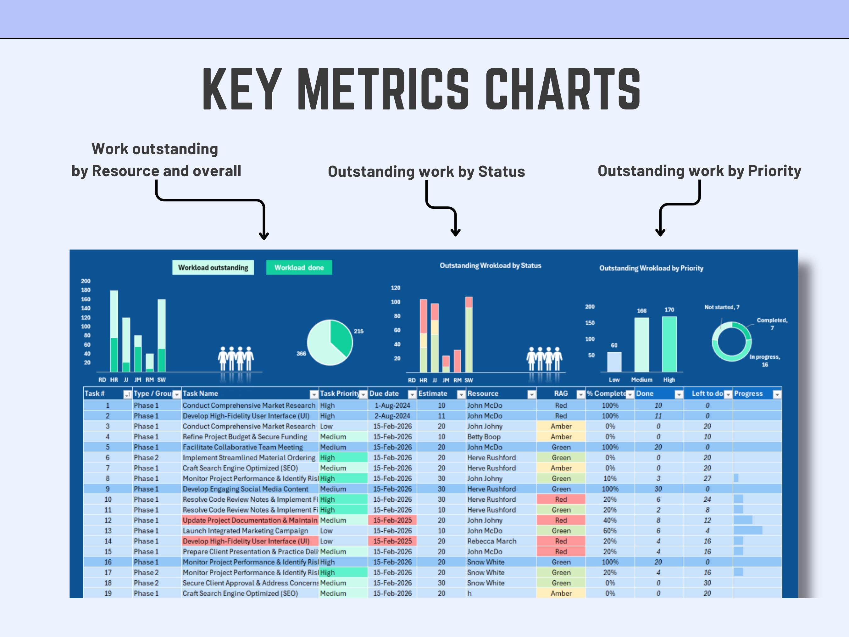 All-in-one Excel Task Tracker Template | Automated RAG Status | Resource Charts | Priority ...