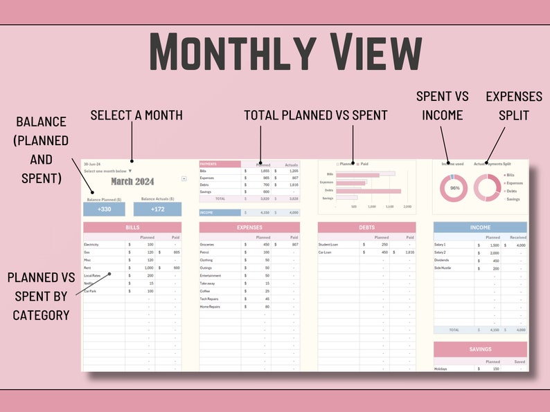 Income and Expense Tracker Vs Budget Excel Spreadsheet, Personal ...