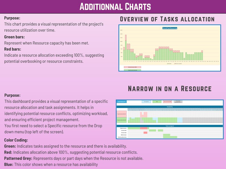 Excel Task Allocation and Capacity Planning V3, Resource Planning ...