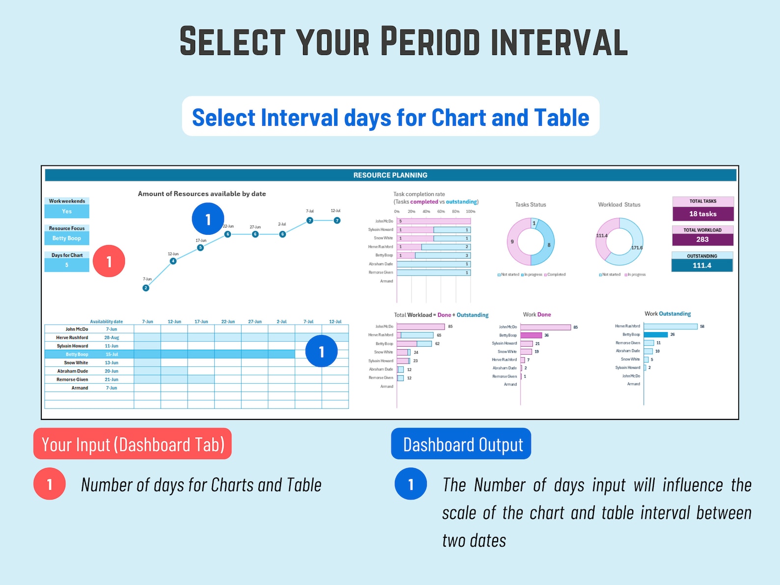 Excel Resource Availability Dashboard: Capacity Planning, Workload ...