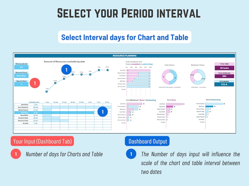 Excel Resource Availability Dashboard: Capacity Planning, Workload ...