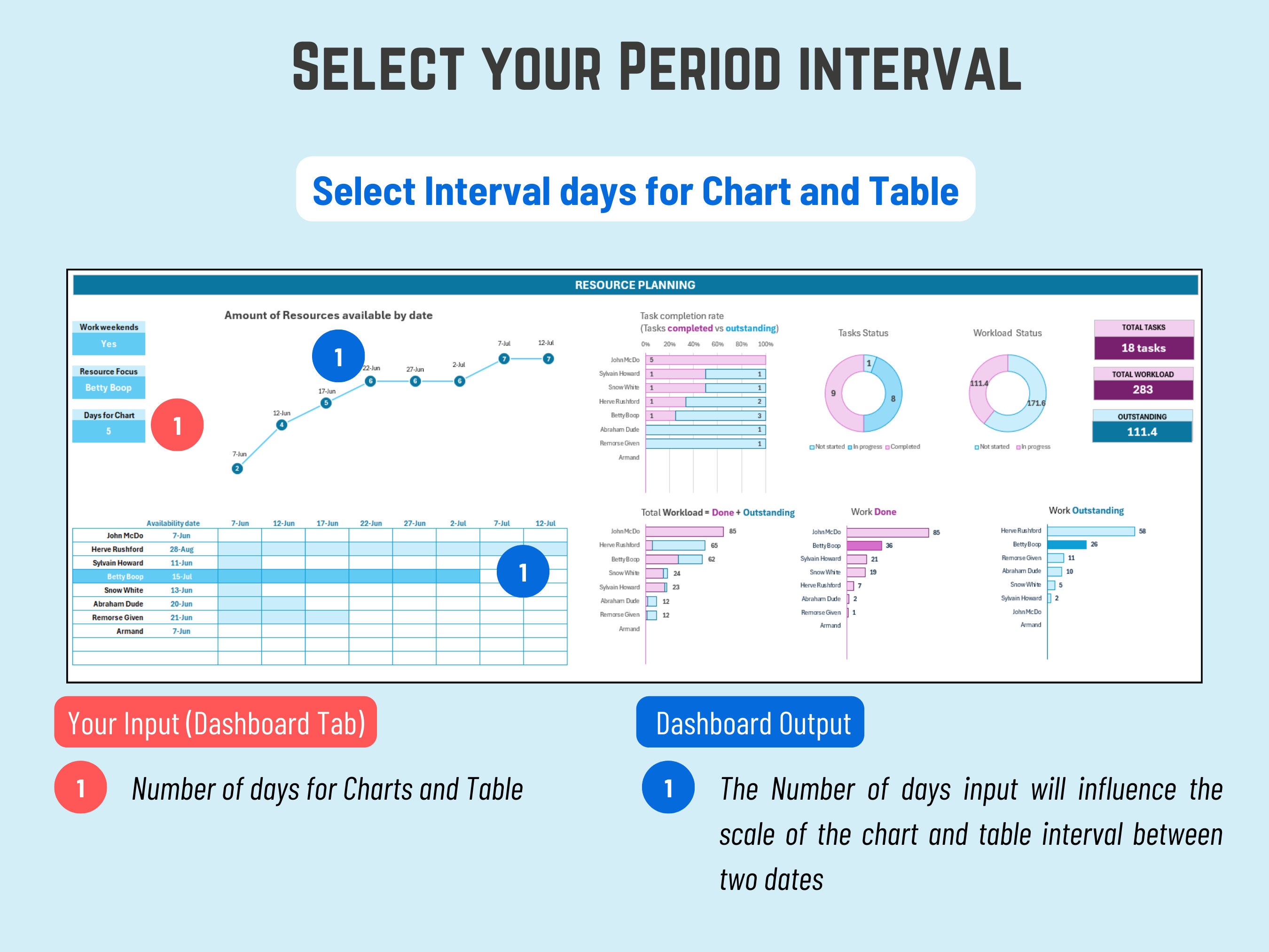 Excel Resource Availability Dashboard: Capacity Planning, Workload ...