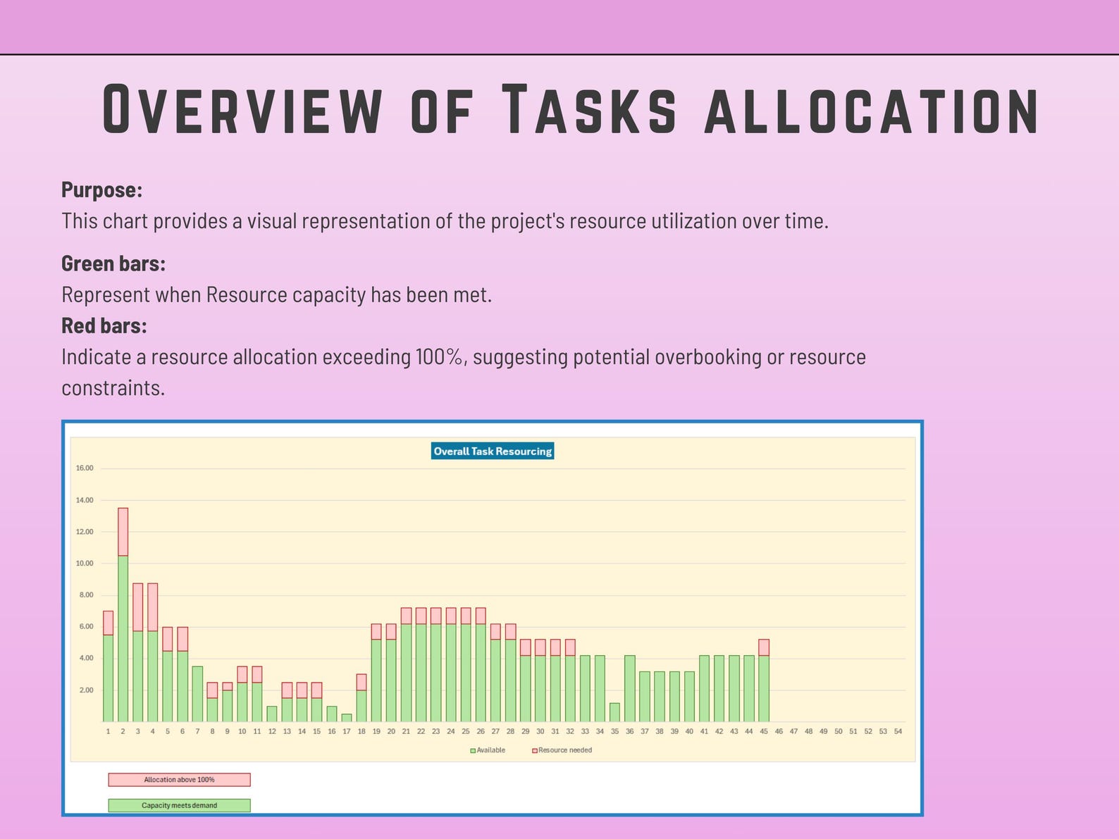 Excel Task Allocation and Capacity Planning V2, Resource Planning ...