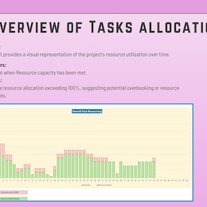 Excel Task Allocation and Capacity Planning V2, Resource Planning ...