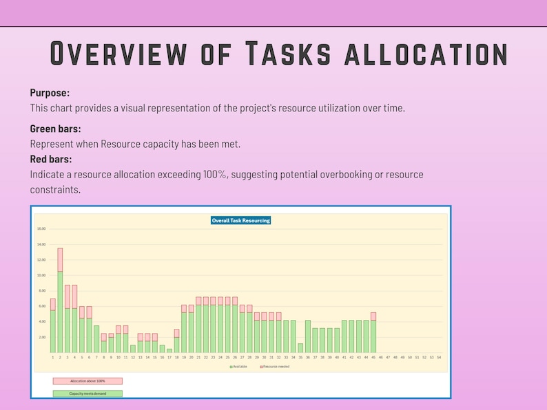 Excel Task Allocation and Capacity Planning V2 (digital Download) - Etsy