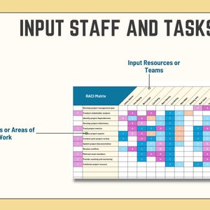 RACI RASIC Matrix Excel Template | Project Management Responsibility ...