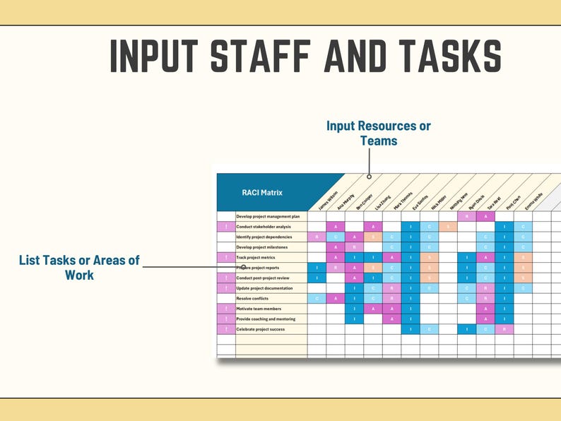 RACI RASIC Matrix Excel Template | Project Management Responsibility ...