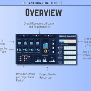 EXCEL Automated Resource Management 4 Resource Types / 3 Projects, Project Management ...