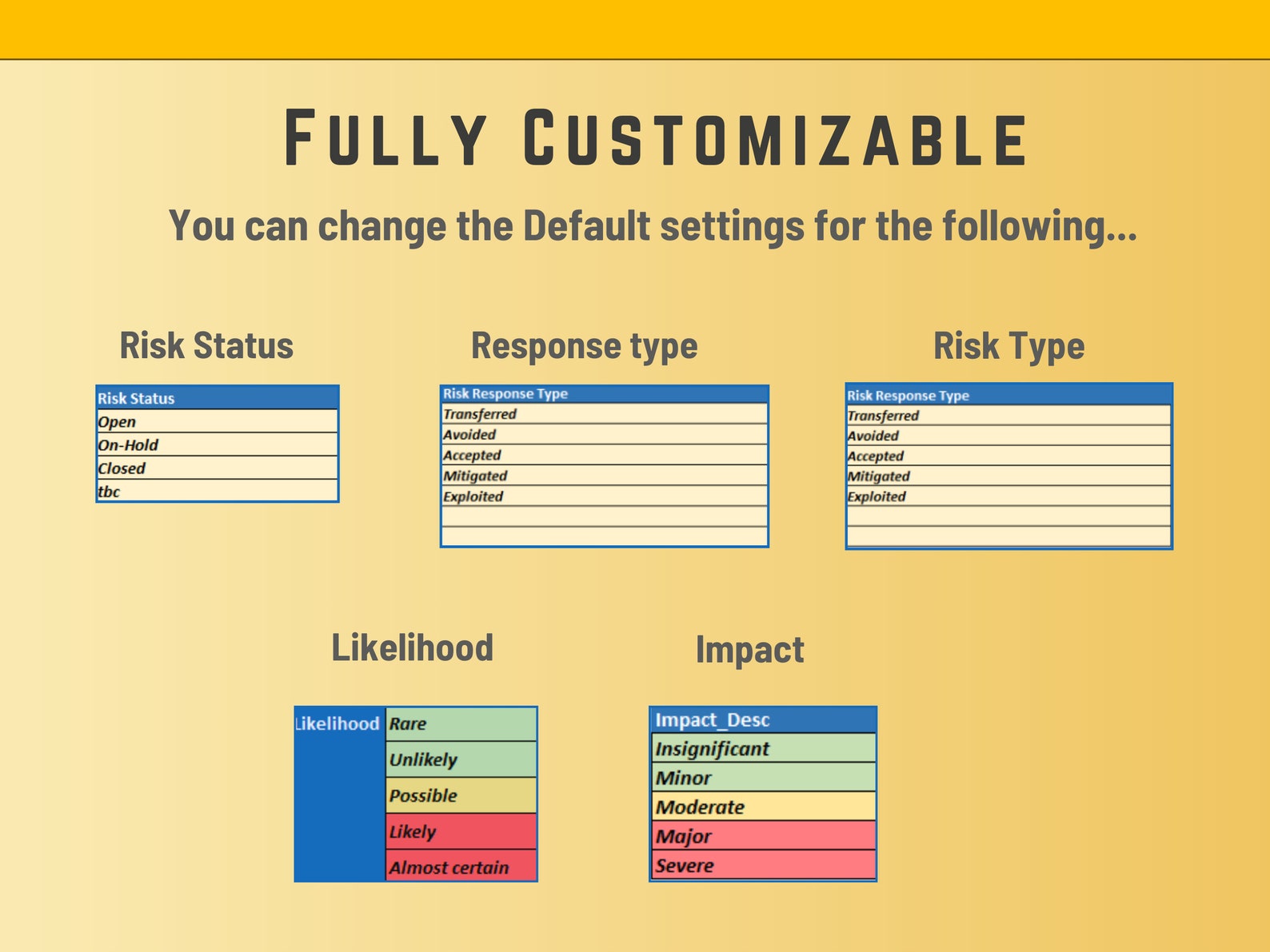 Excel Risk Register With Customizable Severity, Impact, Likelihood ...