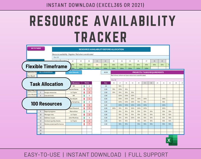 Excel Resource Availability Dashboard: Capacity Planning Template ...