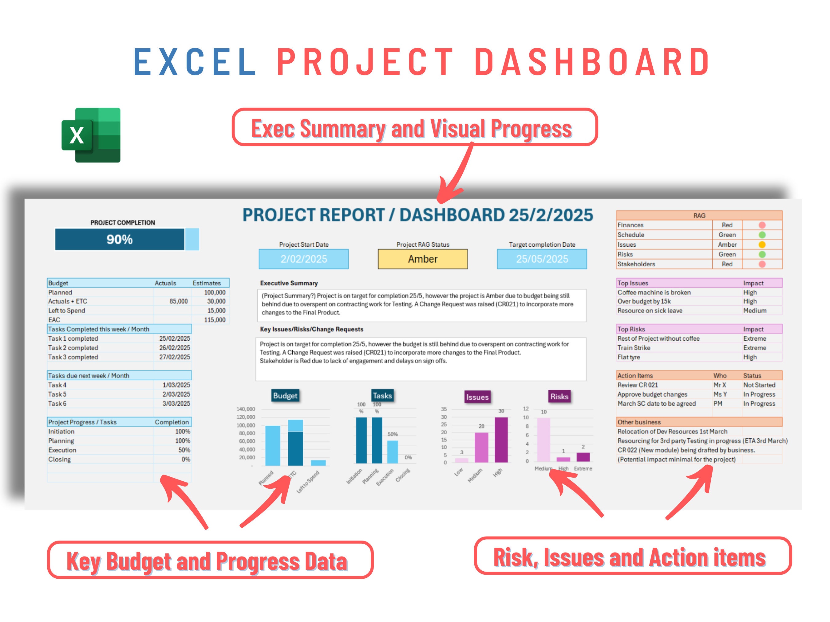 Excel Project Dashboard Excel Template Project Planning and Tracking ...