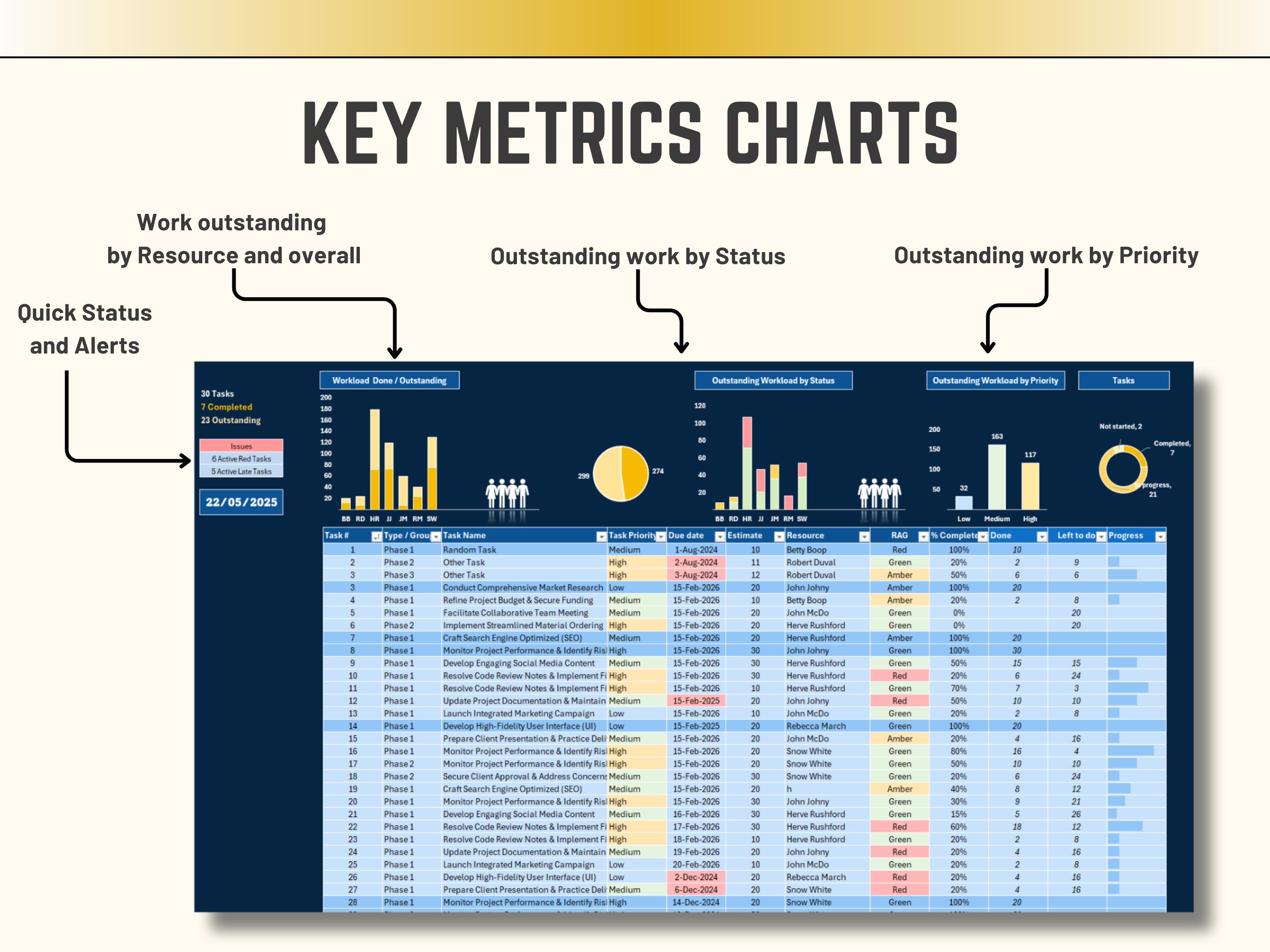 All-in-one Excel Task Tracker Template | Automated RAG Status | Resource Charts | Priority ...