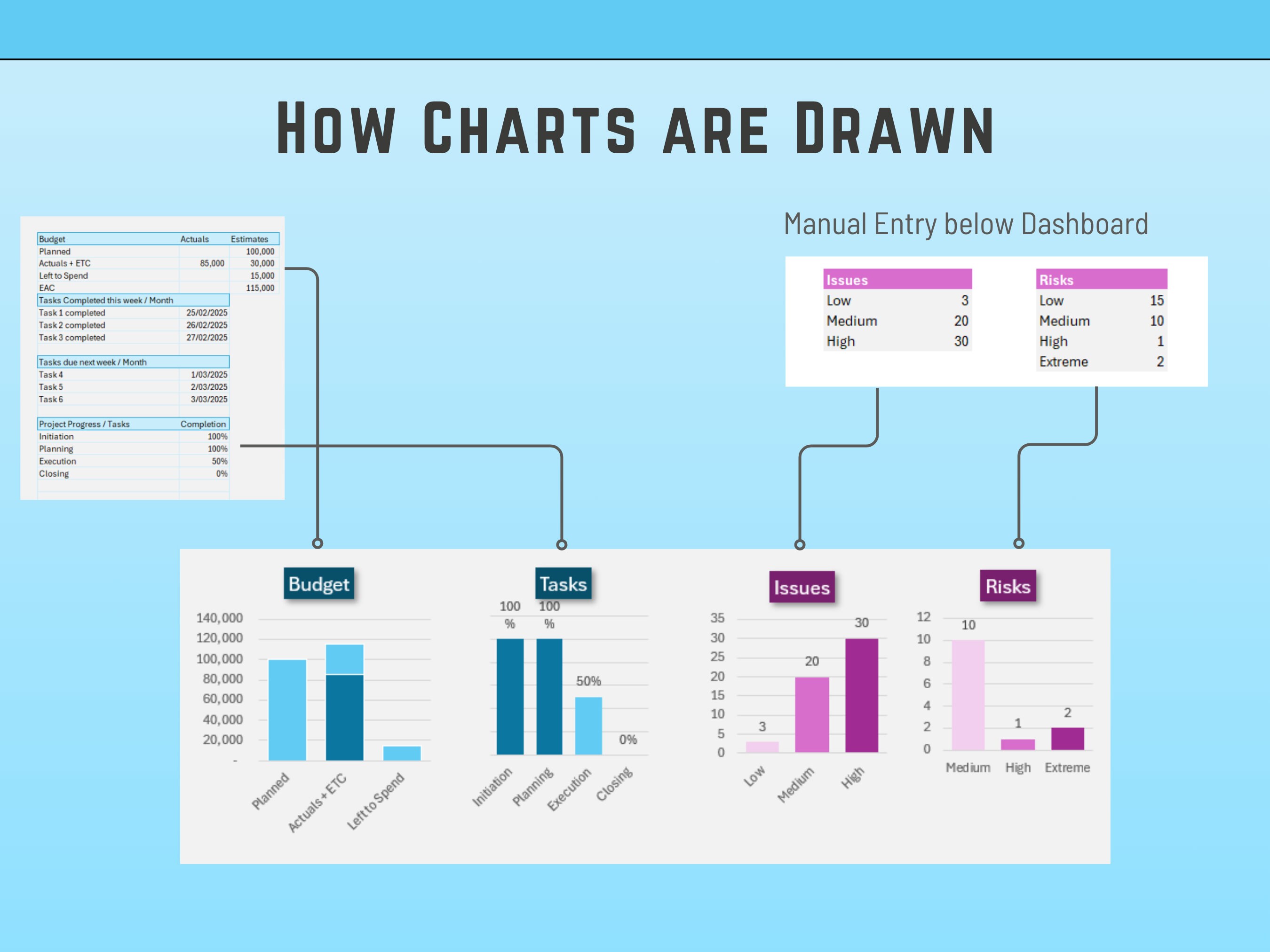 Excel Project Dashboard, Template Project Planning and Timeline, Task ...