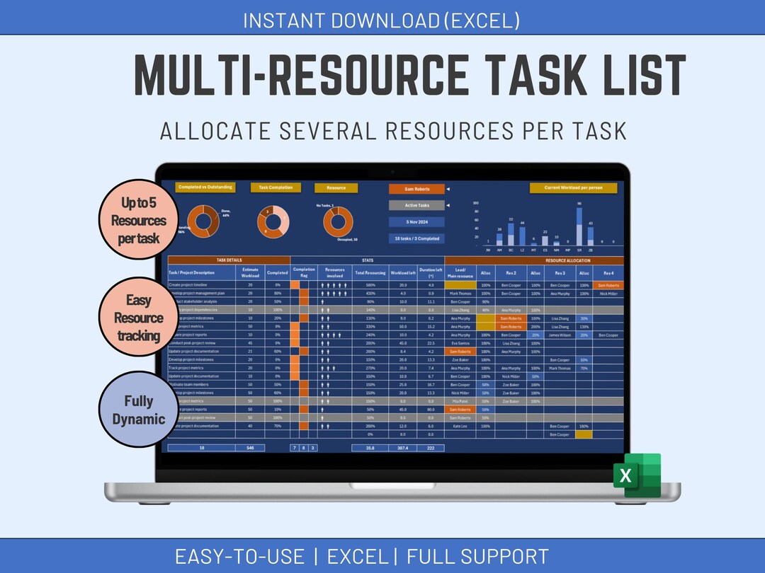 Project or Task Dashboard Excel Template, Resource Planning Tool, Team ...