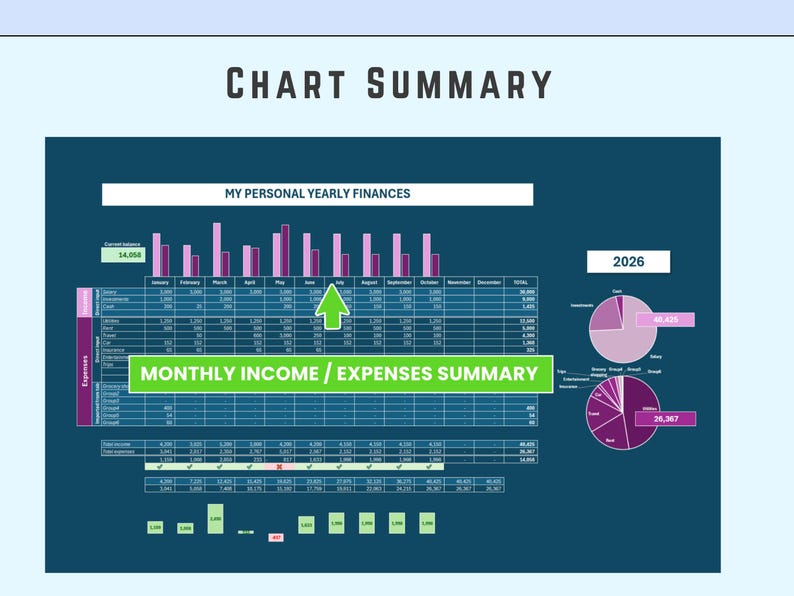 Excel Personal Finances 12 Months | Income and Expenses | Summary ...