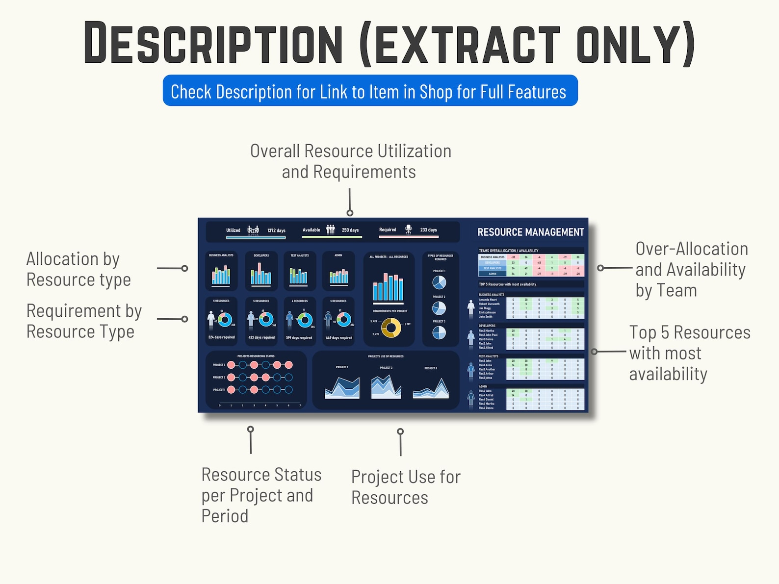 Excel Resource Management Bundle of 4 Templates: Capacity Planning ...