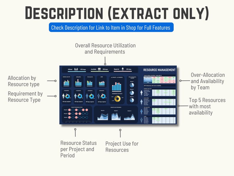 Excel Resource Management Bundle of 4 Templates: Capacity Planning ...