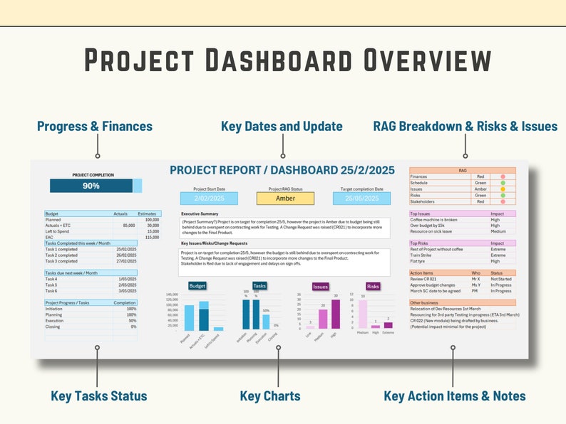 Excel Project Management Pack, Project Status Dashboard, Risk Register ...