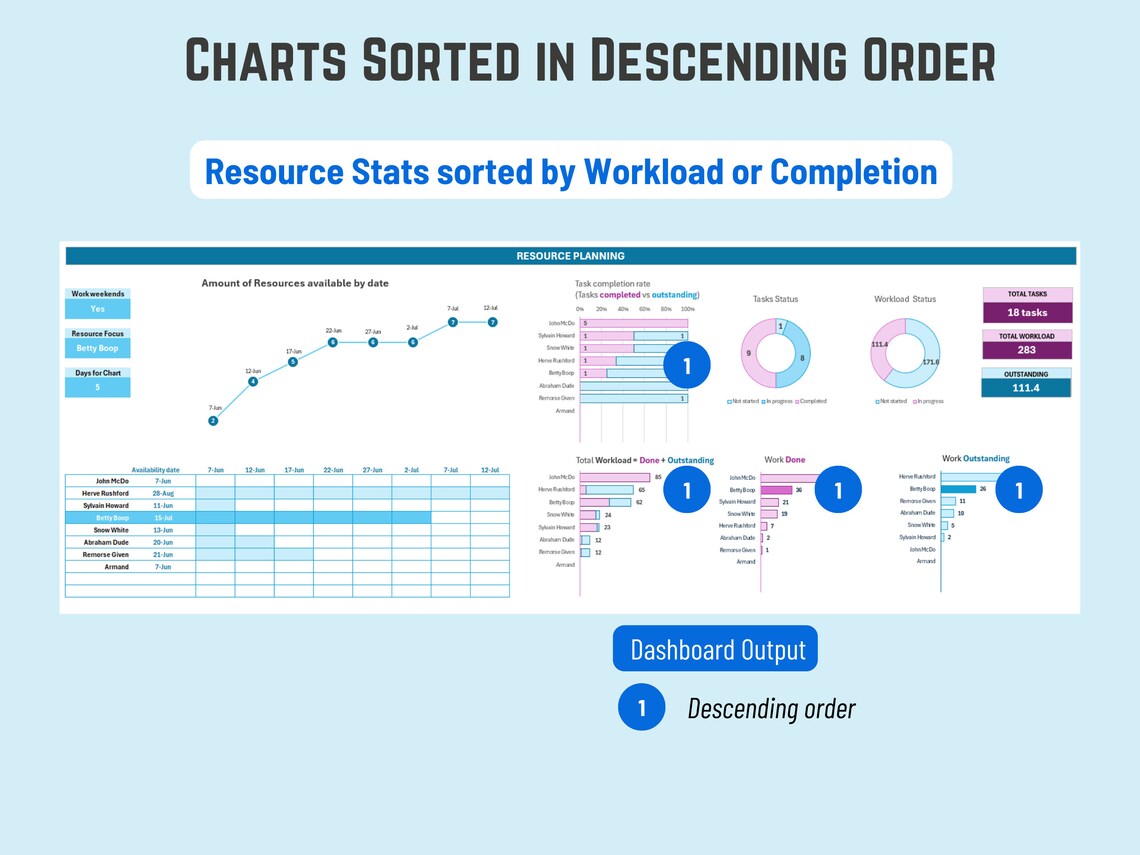 Excel Resource Availability Dashboard: Capacity Planning Template ...