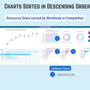 Excel Resource Availability Dashboard: Capacity Planning, Workload ...